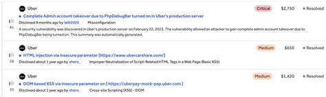 How Bug Bounty Reports Can Boost Security Infosec Bugbounty Cybersecurity Fintech Rohit K