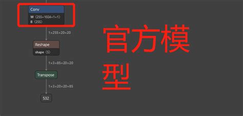 使用自己训练的模型运行出错 · Issue 8 · Uneedcrydearyolov7 Opencv Dnn Cpp · Github