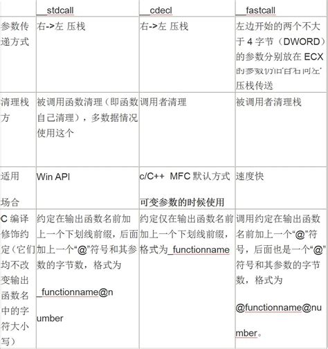 【转】第二课汇编语言 8086指令、典型函数调用约定 Csdn博客