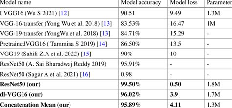 Experimental Analysis And Baseline Comparison Download Scientific Diagram