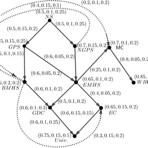 The Hypergraph In Example 65 Download Scientific Diagram