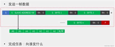 Stm32 I²c通信简述i2c总线通信方式的遵循原则 Csdn博客