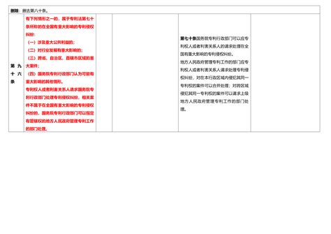 《专利法实施细则》及《专利审查指南》修改详解（一）：新旧细则对比表专题资讯iprdaily 全球知识产权综合信息服务提供商
