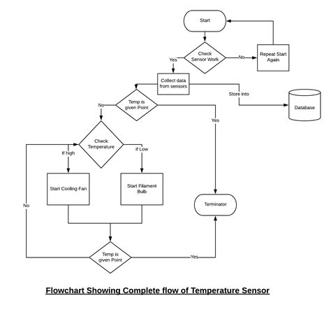 Github Prafuldhalegreenhouse Automation Agriculture Is Our Wisest Pursuit Because It Will