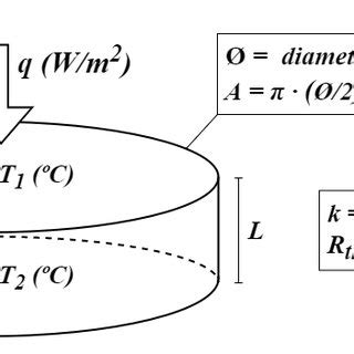 Heat Flux Sensor Diagram Download Scientific Diagram