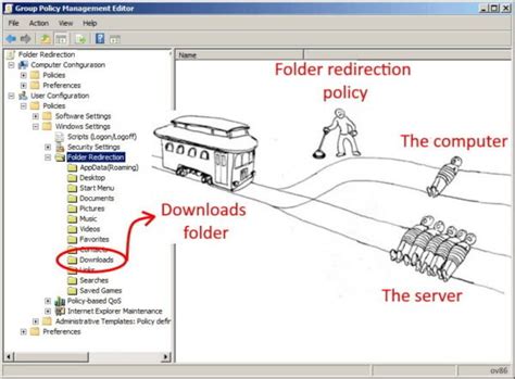 Pros And Cons Of Windows Folder Redirection It Support Guides