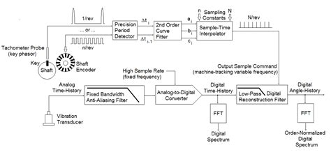 Order Tracking Analysis