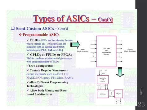 Advanced Vlsi Module 1 21ec71 Ppt