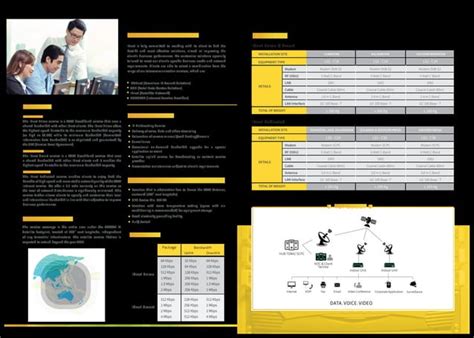 Brochure Idnet Ppt