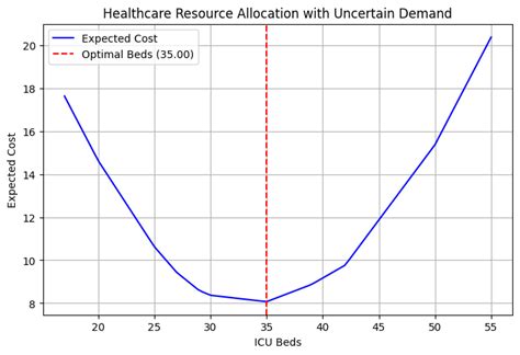 Stochastic Programming And Applications Toknowai