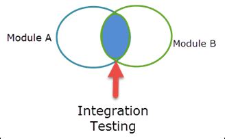 Integration Testing Developer Experience Knowledge Base