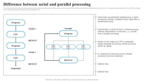 Serial Processing Powerpoint Presentation And Slides Ppt Sample Slideteam