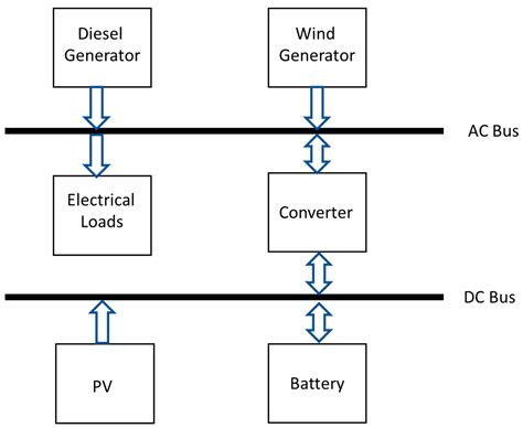 Optimal Economic And Environmental Aspects In Different Types Of Loads