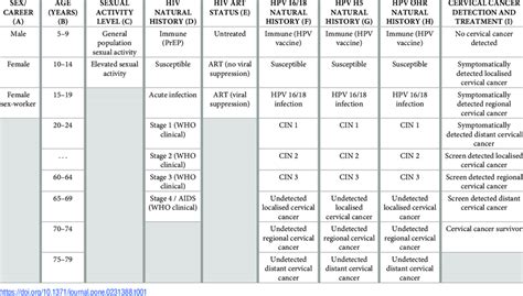 Model Compartments Exist For The Cartesian Product Of Sets A To I Download Scientific Diagram