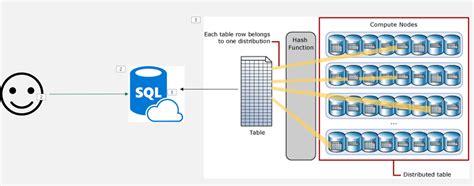 Synapse When To Use Or Not To Use Simple Talk