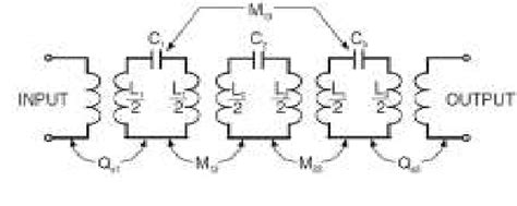 Figure 1 From Cascaded Microstrip Trisection Stub Loaded Resonator Bandpass Filter Semantic