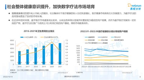 2022年中国数字疗法市场洞察 人人都是产品经理