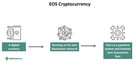 EOS Cryptocurrency What Is It Pros How To Mine Trade