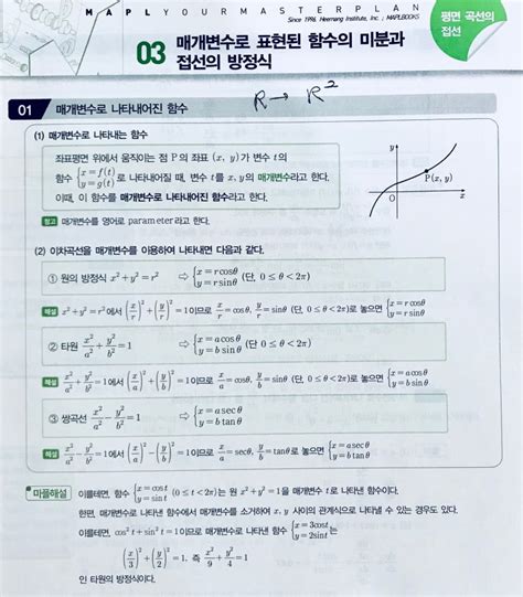 고등기하자료첨부 목동 고등기하 이차곡선에서 접선에대한 실전심화 이론 및 매개변수 자취와 싸이클로이드 및 에피클로이드카디오이드