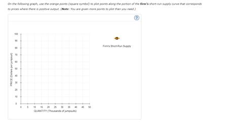 Solved The Following Graph Plots The Marginal Cost Mc