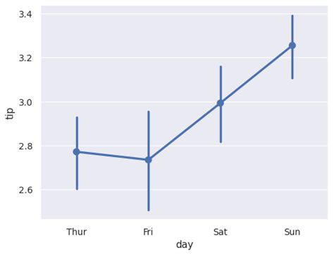 Seabornpointplot — Seaborn 0120dev0 文档