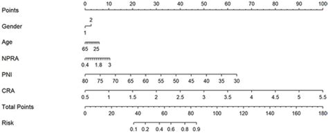 Full Article Albumin And Associated Biomarkers In Severe Neuropsychiatric Disorders Acute