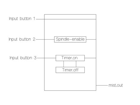 new hal modul linuxcnc