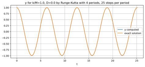 7 5 systems of odes and higher order odes — introduction to numerical