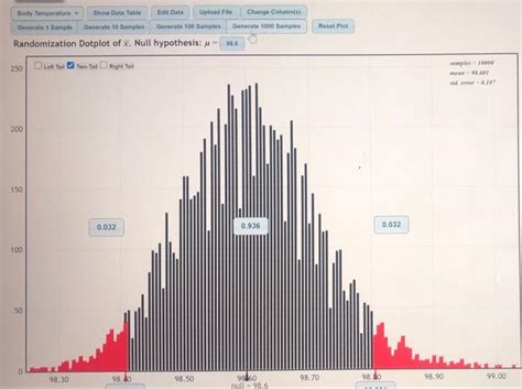 Solved Calculate P Value For The Default Two Sided Test Chegg Com