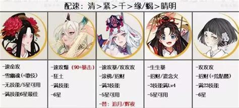 阴阳师超鬼王阵容推荐 2023超鬼王阵容搭配攻略 1617手游网