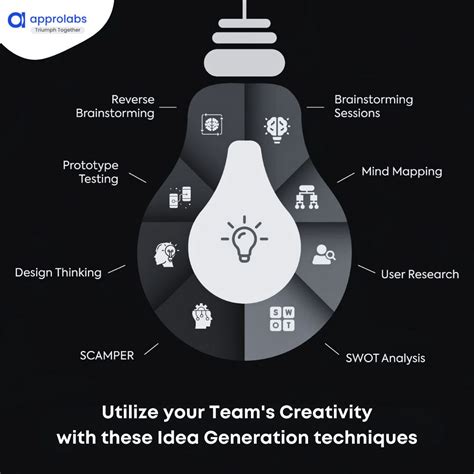 Approlabs On Linkedin Productdevelopment Ideas Technology Creativity Innovation Approlabs