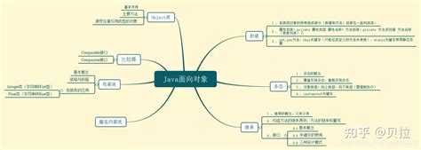 面向过程还是面向对象？学习java语言的你需要知道的区别！ 知乎