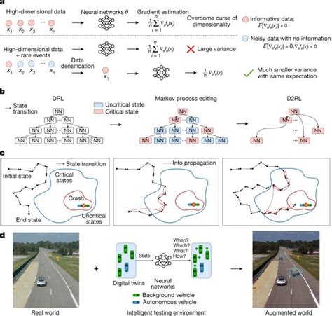 Dense Reinforcement Learning For Safety Validation Of Autonomous