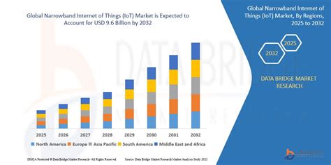 최근 등장한 Iotiot의 양극화된 인터넷 시대narrowband Internet Of Things의 시장 규모 점유율