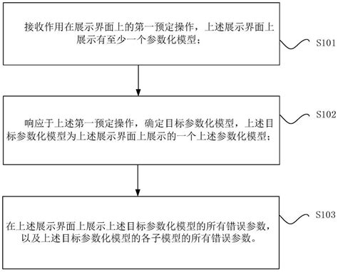 interaction method interaction device computer readable storage
