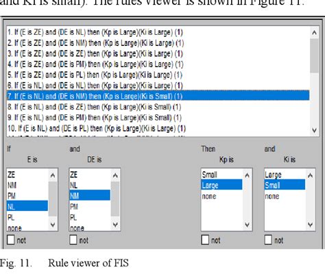 Figure 11 From Self Tuning Of Pi Controller For Speed Control Of Dc Motor By Using Fuzzy Logic