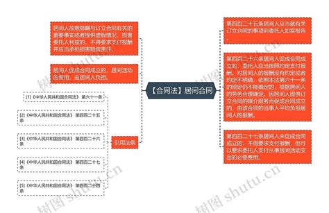 【合同法】居间合同思维导图编号p6853451 Treemind树图