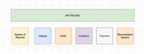 Ftc Java Programming Encoders Drivetrain And Arm By Rupal Medium