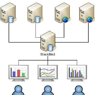 Monitoring System Overview Download Scientific Diagram