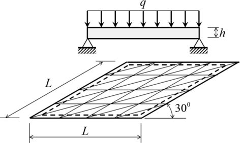 Figure 1 From Static Analysis Of Reissner Mindlin Plates Using Es Ns Mitc3 Elements Semantic