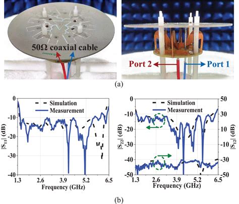 Ieee Transactions On Antennas And Propagation On Linkedin Ieeeaps