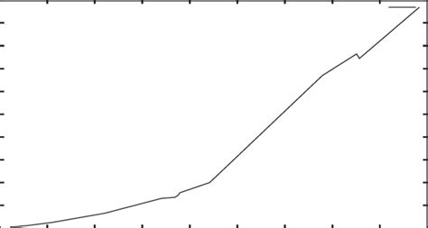 Runtime Of Our Interconnect Aware Pipeline Scheduling Algorithm Download Scientific Diagram