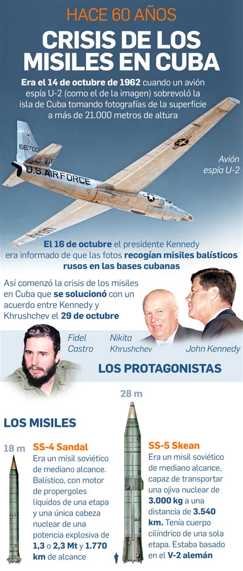 La Crisis De Los Misiles En Cuba 13 Días En Los Que El Mundo Estuvo