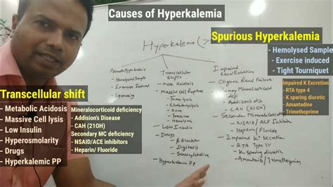 potassium part 3 hyperkalemia youtube