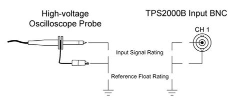 Digital Storage Oscilloscopes Tektronix