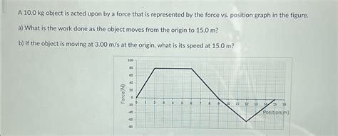 Solved A 10 0kg ﻿object Is Acted Upon By A Force That Is