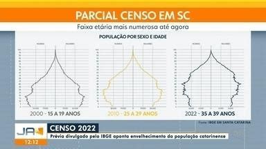 Jornal do Almoço SC Blumenau Prévia do Censo aponta que maioria