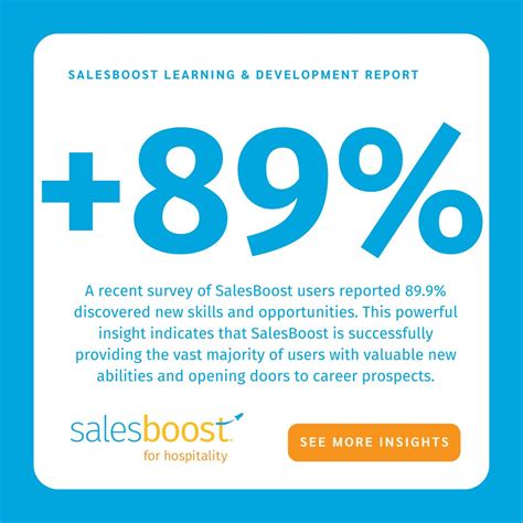 Salesboost Llc On Linkedin 899 Of Salesboost Llc Users Discover