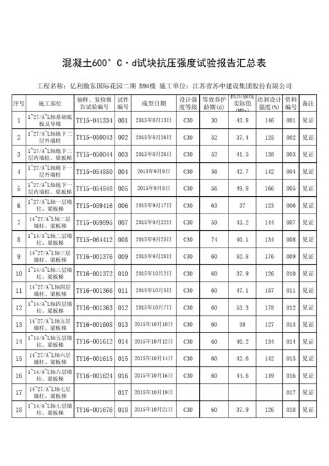 混凝土600度·天试块试验报告汇总表word文档在线阅读与下载无忧文档