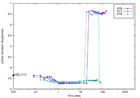 Figure 18 From Control Of Cation Ordering In Zinc Tin Nitride And In Situ Monitoring Of Growth